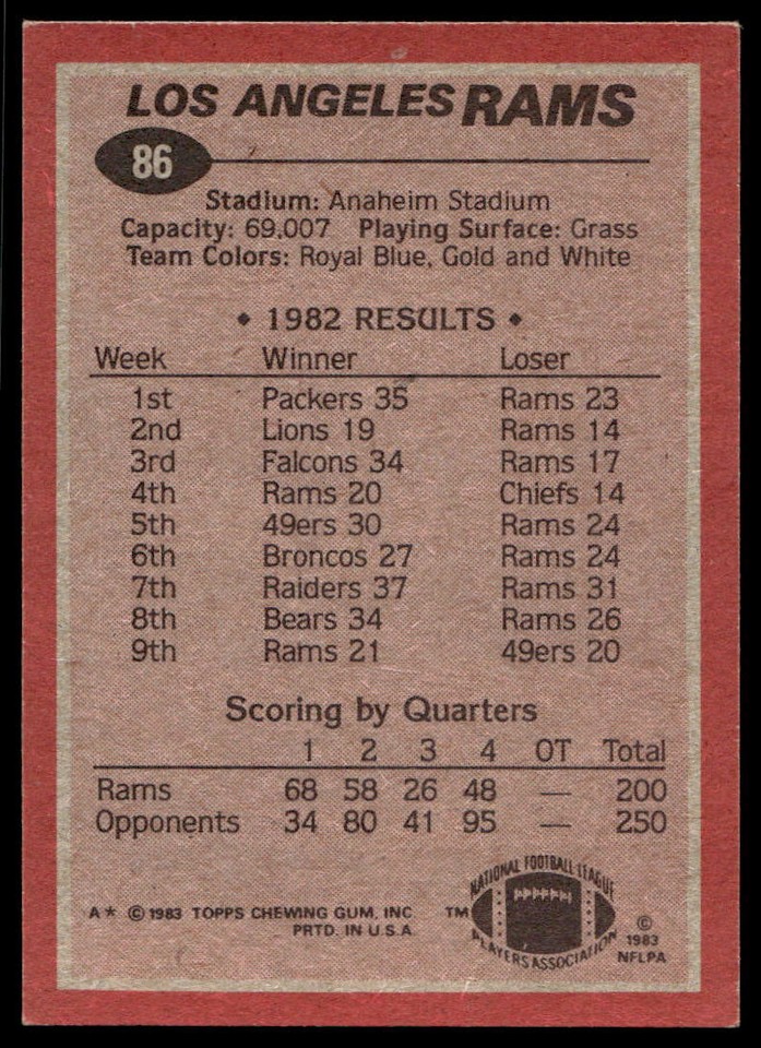 1983 Topps 86 Wendell Tyler Los Angeles Rams Football Card | eBay