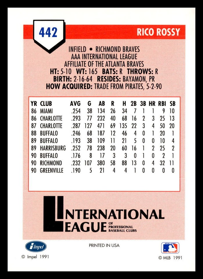 1991 Line Drive AAA #442 Rico Rossy Richmond Braves Baseball Card | eBay