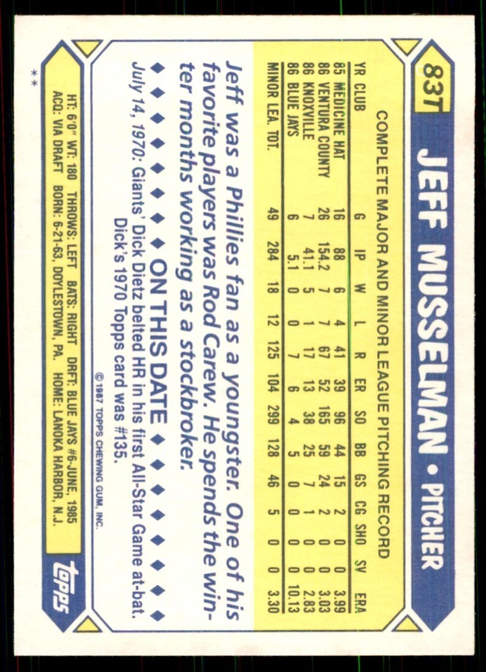 1987 Topps Traded. Jeff Musselman Baseball Cards #83T | eBay
