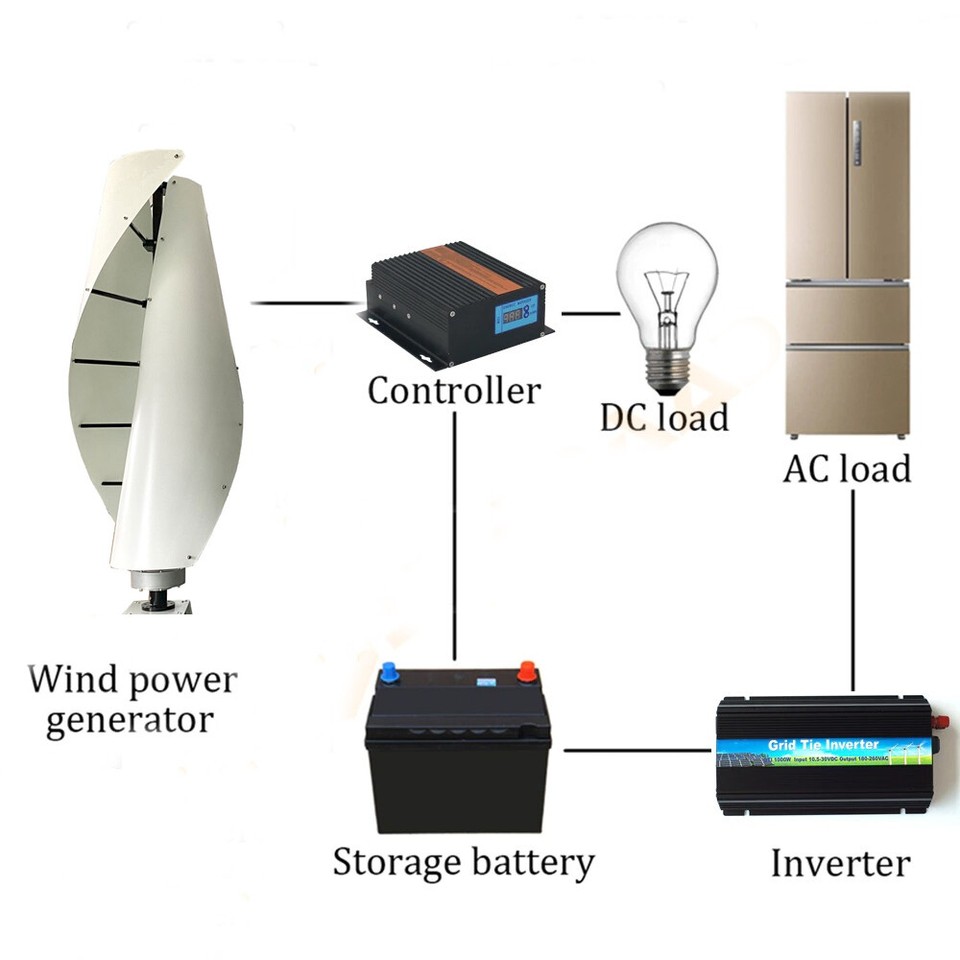 2000W Vertical Wind Turbine Generator 120V/220V Maglev Helix Wind Power ...
