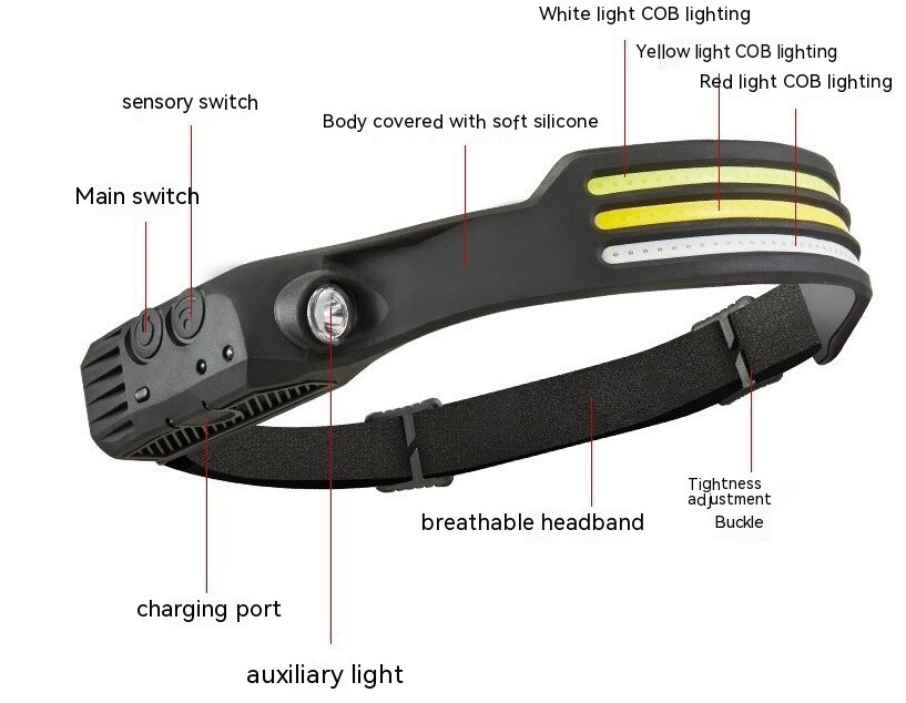 COB LED Headlamp USB Recharging Head Band Headlight Torch Work Light | eBay