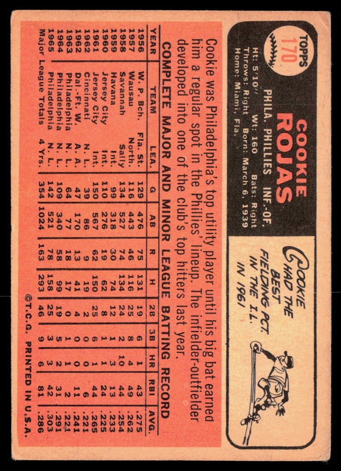 Cookie Rojas 1966 Topps #170 VG No Crease | eBay