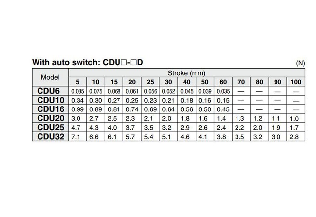 SMC CDU16-15D DOUBLE-ACTING CYLINDER 16MM BORE 15MM STROKE "" for sale ...