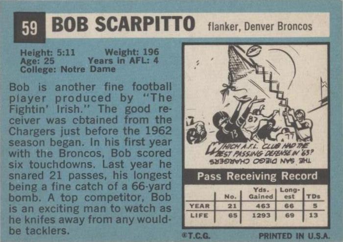 1964 Topps Bob Scarpitto #59 for sale | eBay