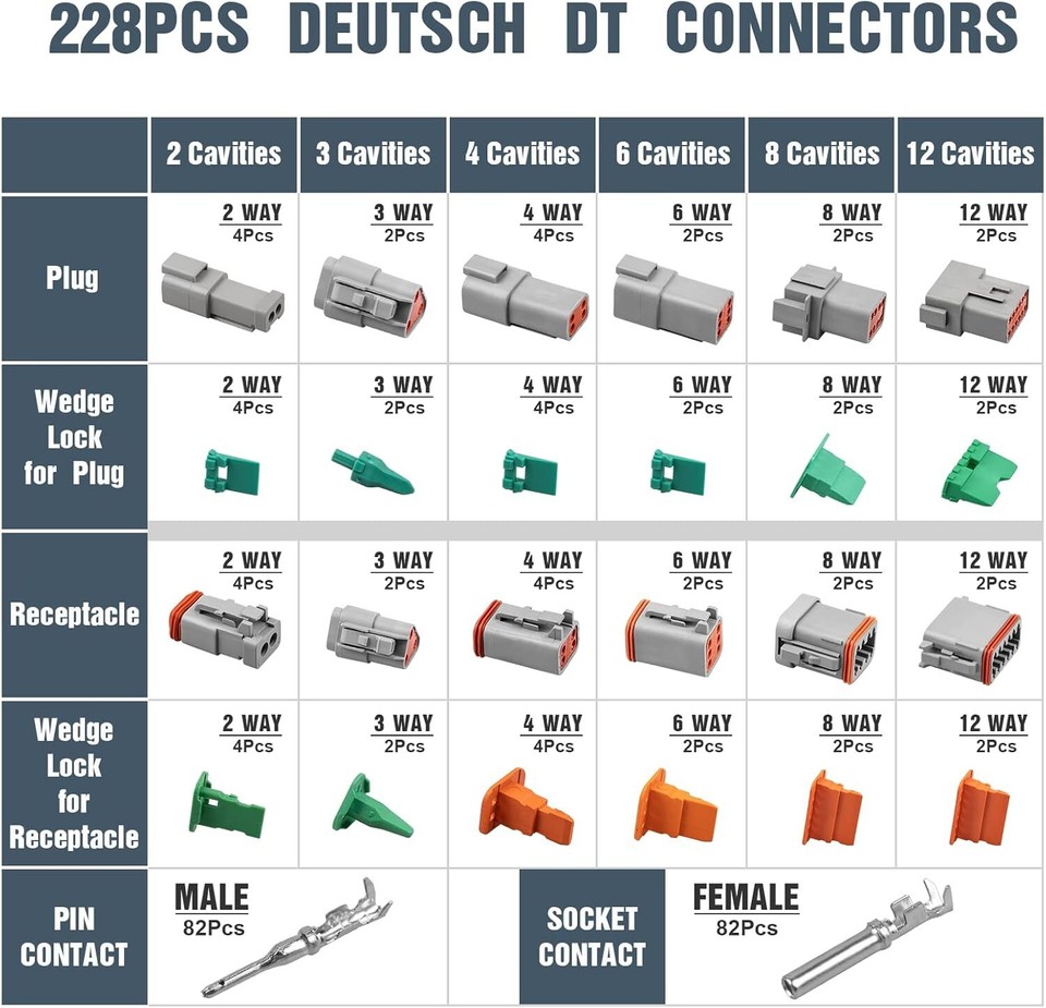 228 PCS Deutsch DT Connector Kit 2 3 4 6 8 12 Pin Gray Connector ...