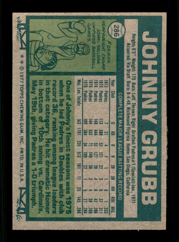 1977 Topps #286 Johnny Grubb | eBay