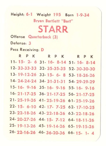 1970 APBA Football Season w/ XF (34 Card Team Set) - GREEN BAY PACKERS ...