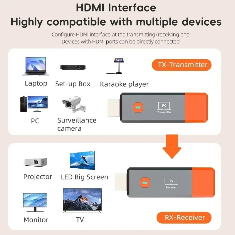 Wireless HDMI Video Transmitter Receiver Extender PC TV Projector ...