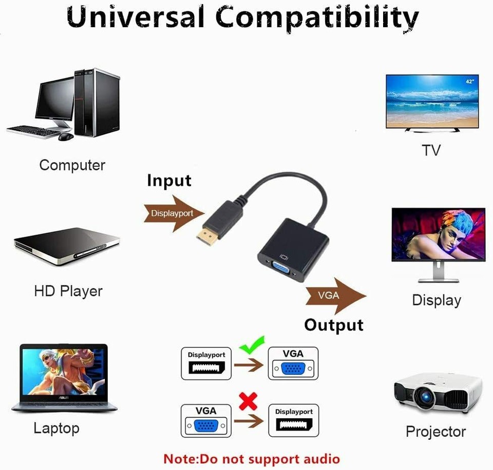 Display Port DP Male to VGA Female Adapter Lead Converter Short Cable ...