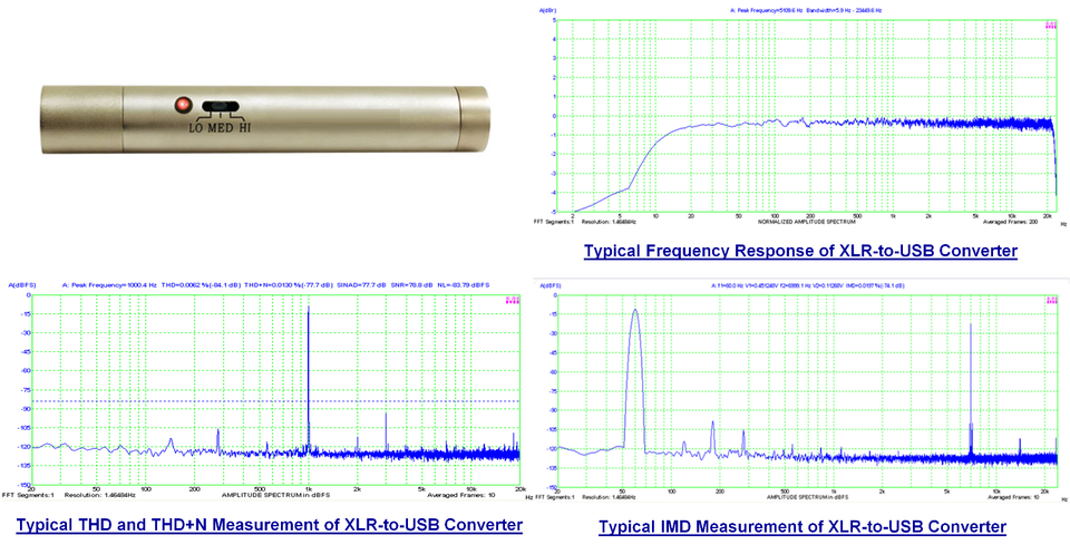RTA-168A: PC Real Time Audio Spectrum Analyzer,Sound Level Meter ...