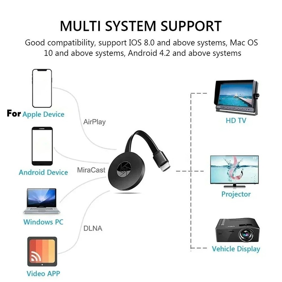 Chromecast Miracast Airplay 1080P Wireless WiFi Display TV Dongle ...