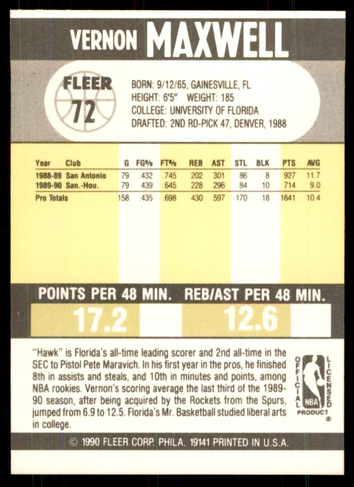 1990-91 Fleer Cards Vernon Maxwell Basketball Cards #72 | eBay