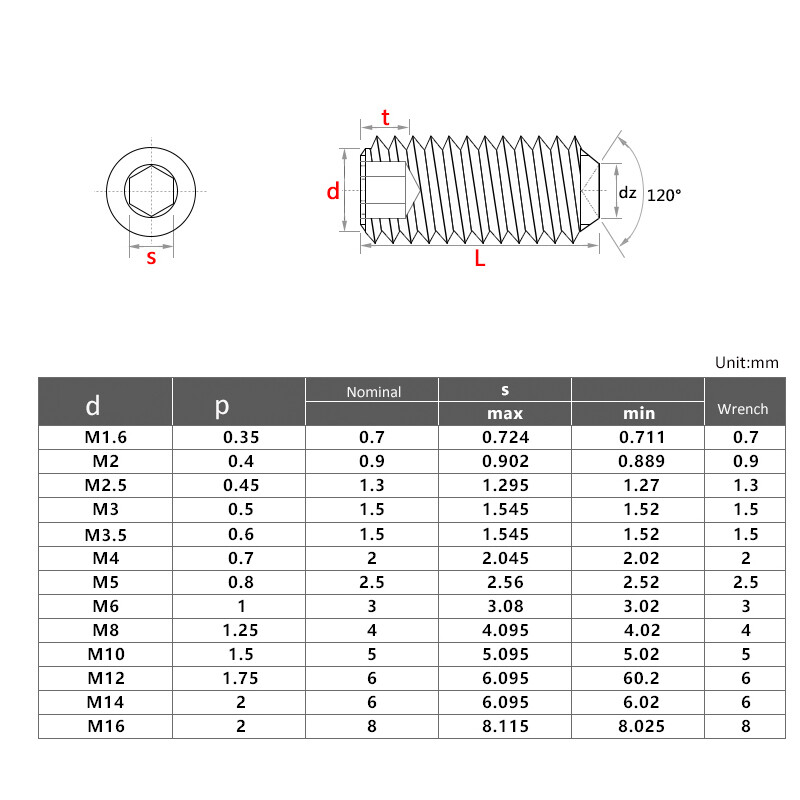 Cup Point Grub Screws M3 M4 M5 Black Set Flat Screws 304 Stainless ...