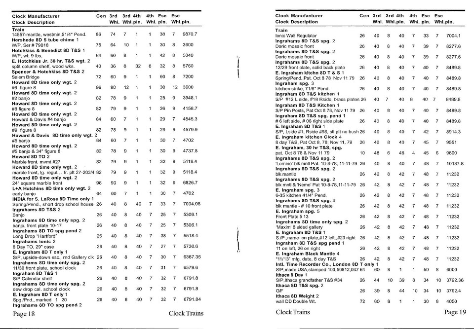 Timetrax 185 Clock Timer w/ built in Beat Amplifier & Sensor | eBay