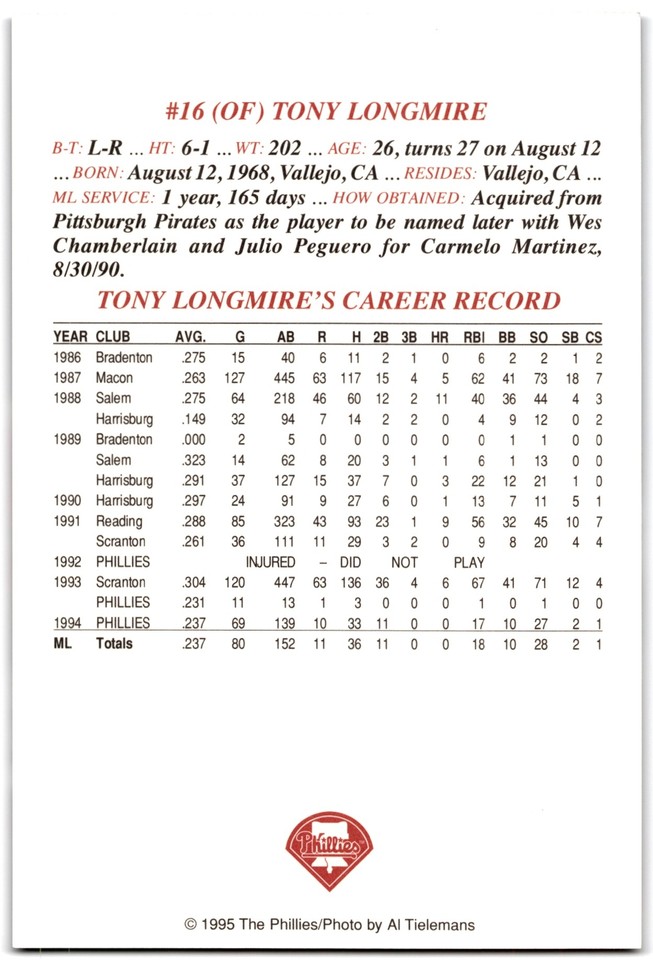1995 Philadelphia Phillies Photocards Tony Longmire | eBay