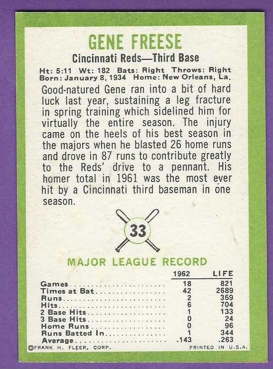 1963 Fleer - #33 Gene Freese - Cincinnati Reds - ExMt+ | eBay