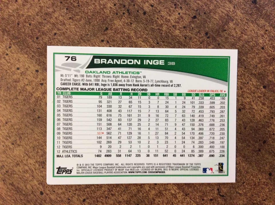 2013 Topps #76 Brandon Inge, Athletics nm ib | eBay