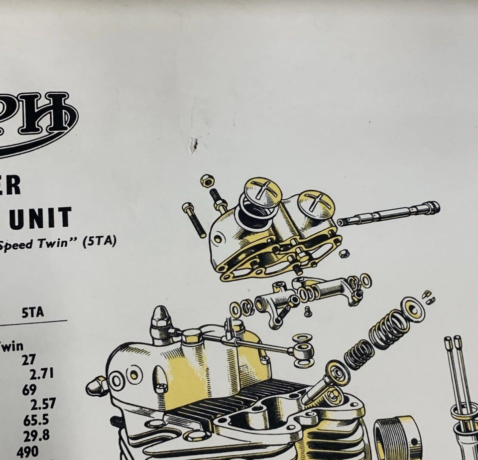 Triumph,posters,original,Tiger T110,1957,Tiger Cub,1955,nacelle,1961 ...