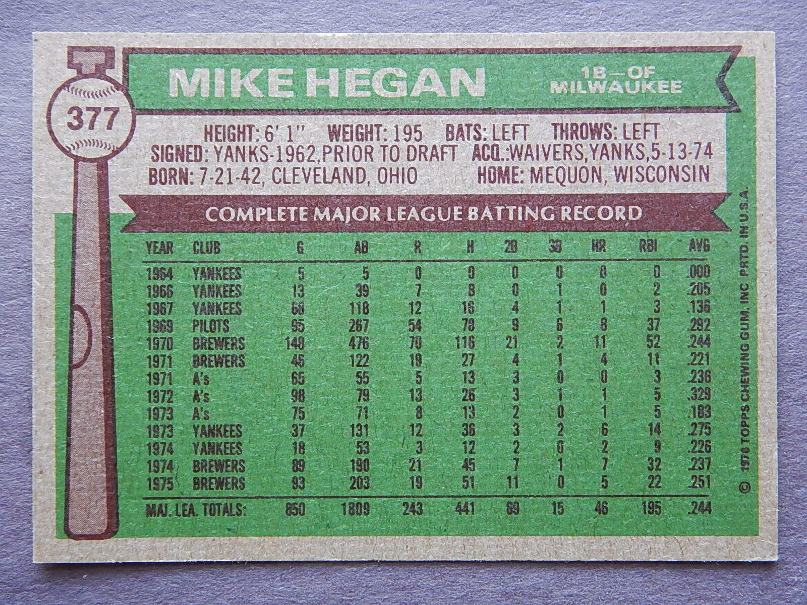 Mike Hegan #377 Topps 1976 Baseball Card (Milwaukee Brewers) E | eBay