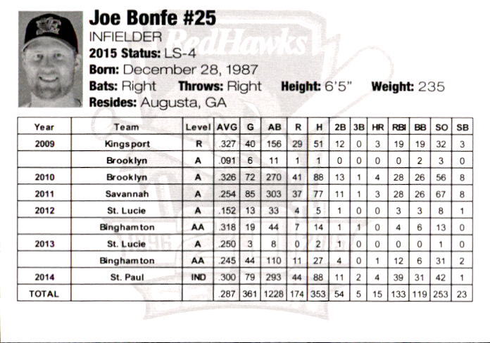 2015 Fargo-Moorhead RedHawks Team Issue #4 Joe Bonfe Augusta Georgia GA ...