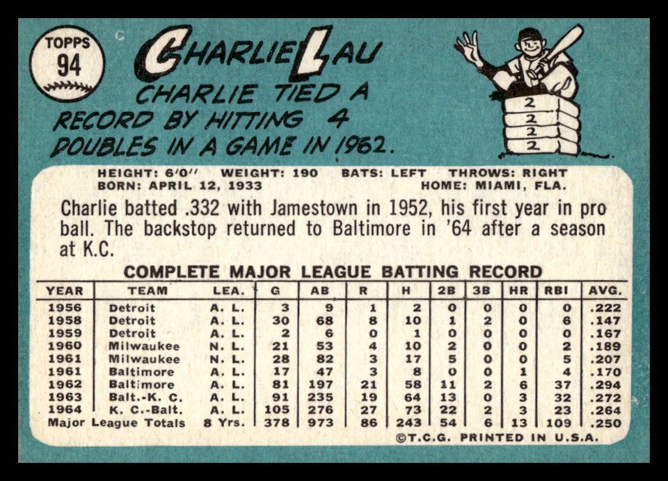 1965 Topps Charley Lau #94 Baltimore Orioles Baseball Card | eBay