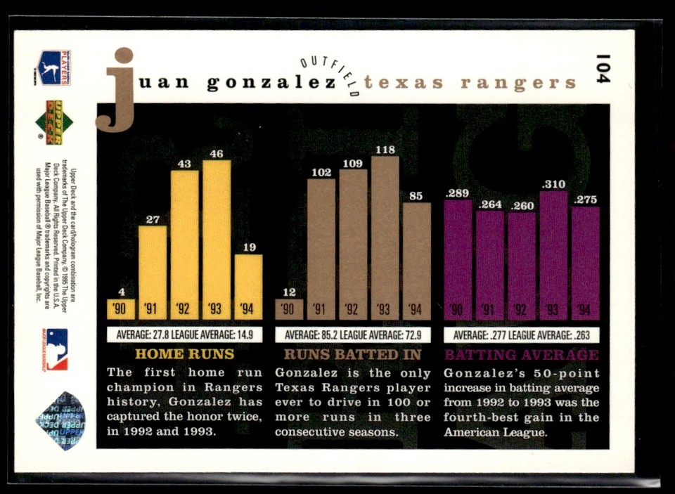 1995 Upper Deck Electric Diamond Juan Gonzalez Texas Rangers #104 | eBay