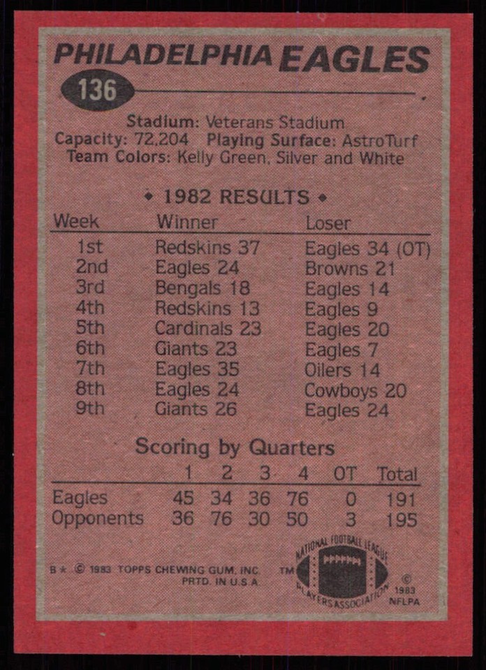 1983 Topps Philadelphia Eagles Wilbert Montgomery Philadelphia Eagles ...