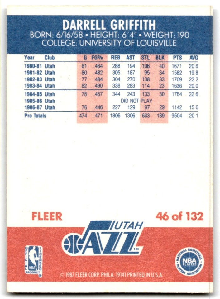 1987-88 Fleer Darrell Griffith Basketball Cards #46 | eBay