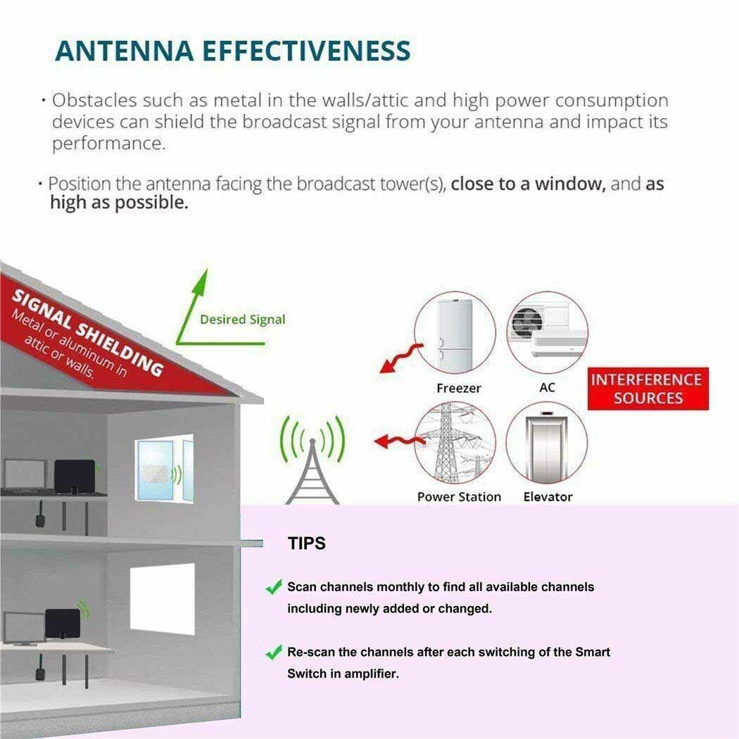 300 Mile Range TV Antenna Digital HD Skywire 4K Antena Digital Indoor ...