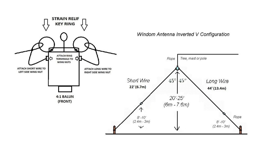 HFedz Windom OCFD 40m-6m HF antenna @200W Ham Radio Antenna | eBay