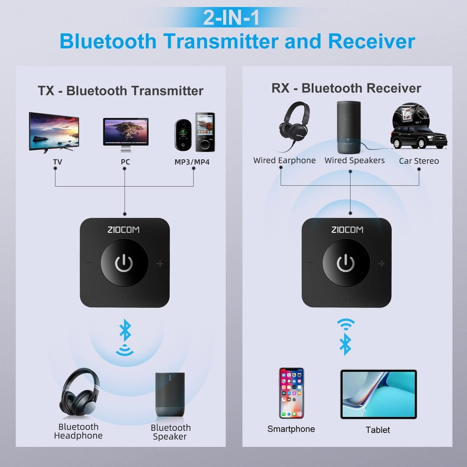 ZIOCOM Bluetooth Transmitter for TV, Wireless Bluetooth Adapter for TV ...