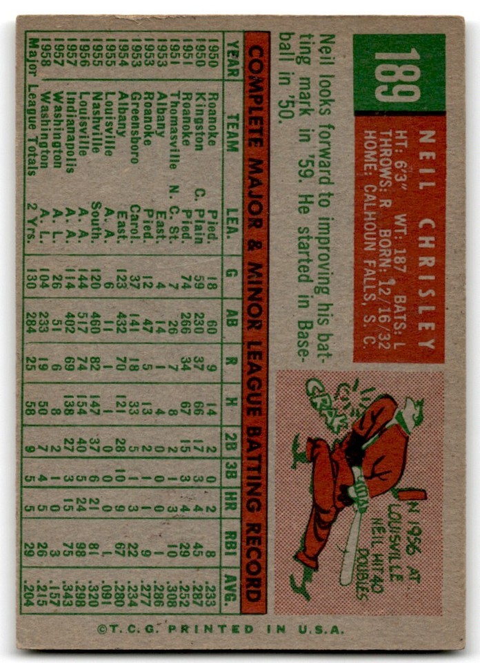 1959 TOPPS NEIL CHRISLEY DETROIT TIGERS #189 | eBay