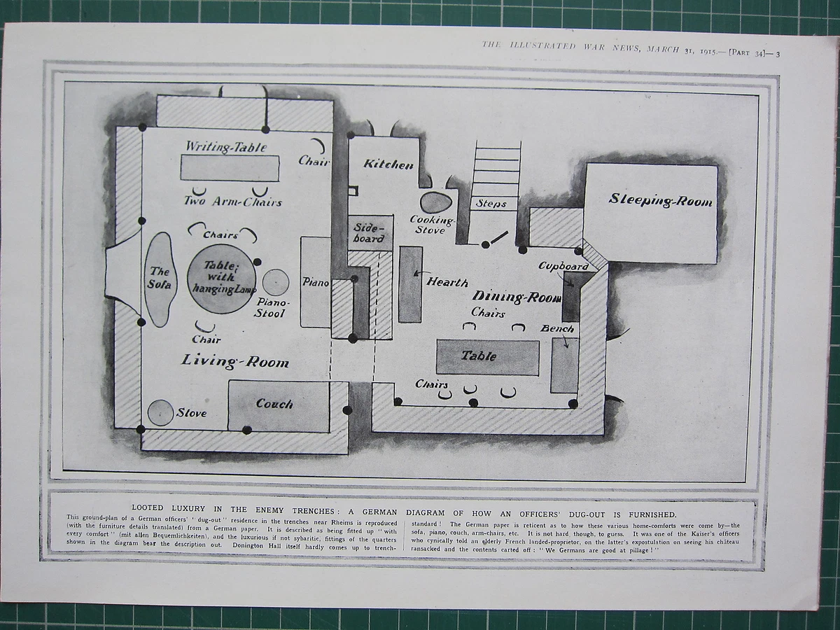 World War I Trench Diagram