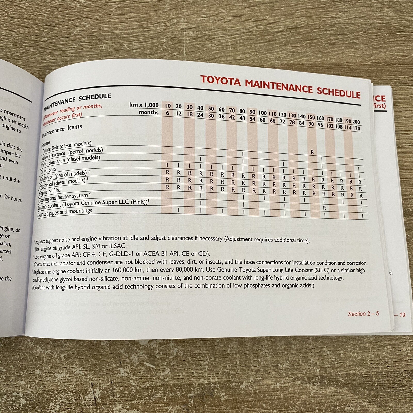 120 SERIES TOYOTA LAND CRUISER PRADO SERVICE LOG BOOK BOOKLET | eBay ...