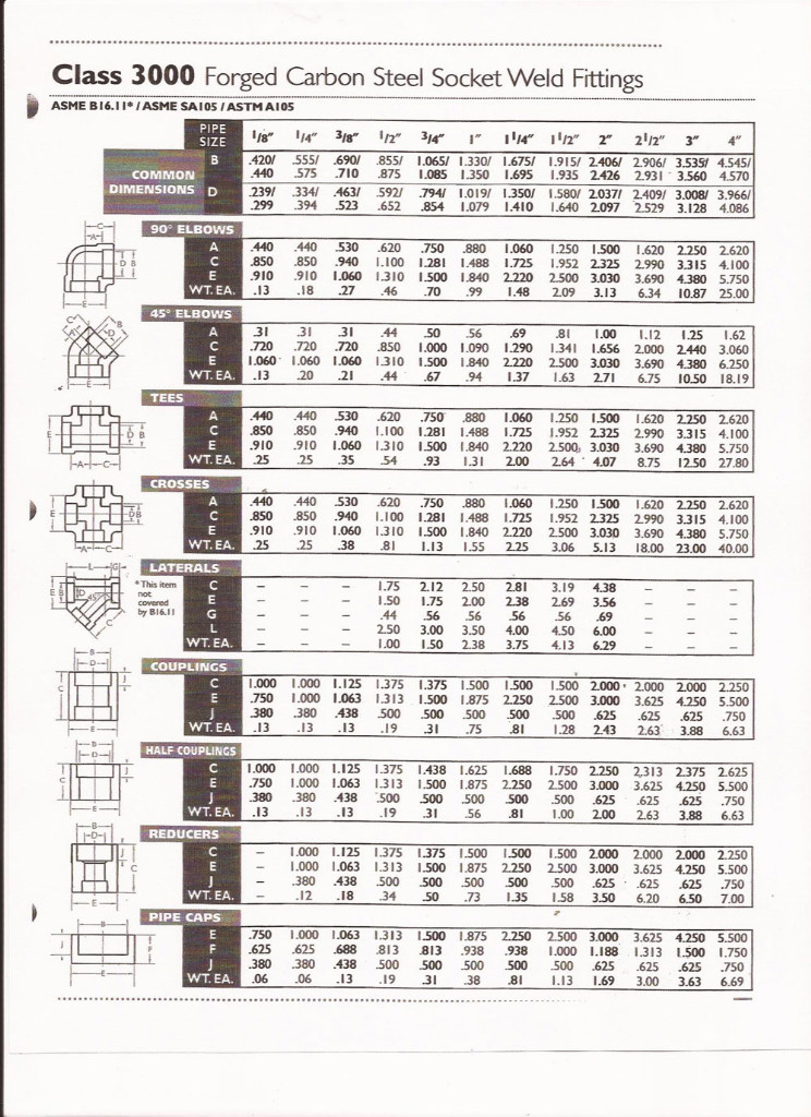 1/2'' Forged Steel A-105 Class 3000# Socket Weld SW Elbows 45 deg NEW ...