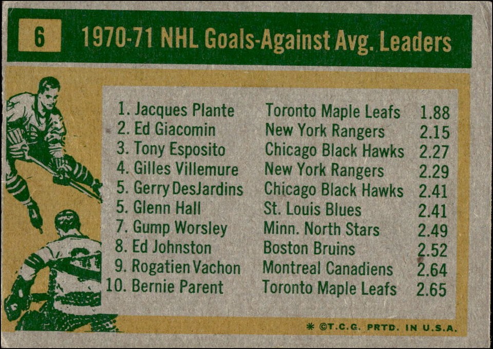 1971-72 Topps #6 1970-71 NHL Goals Against Average Leaders | eBay
