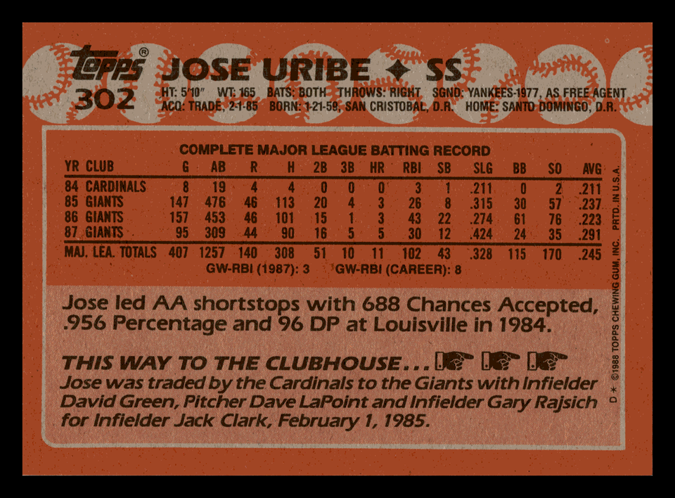 1988 Topps Jose Uribe San Francisco Giants #302 NM-MINT | eBay