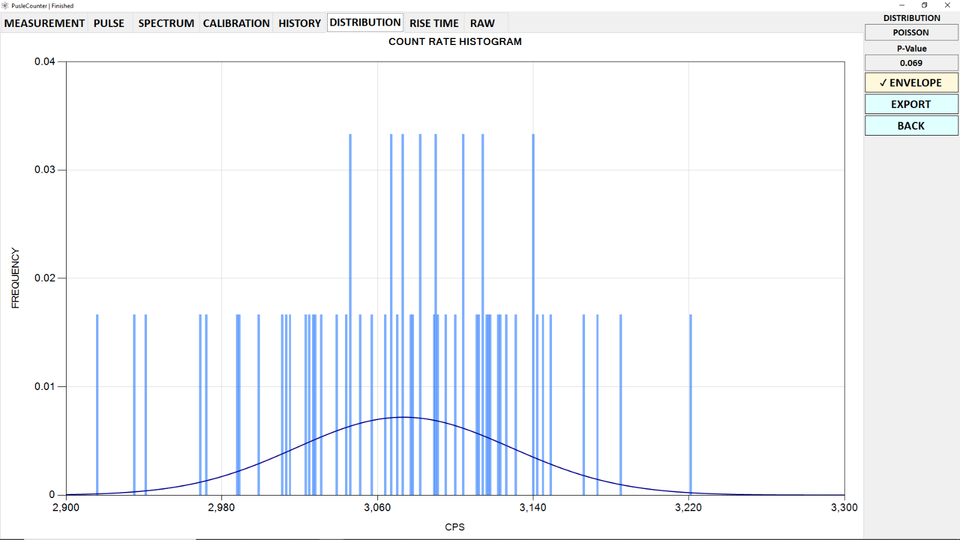 PulseCouner Pro Multichannel Analyzer / MCA / Pulse Processor for Gamma ...