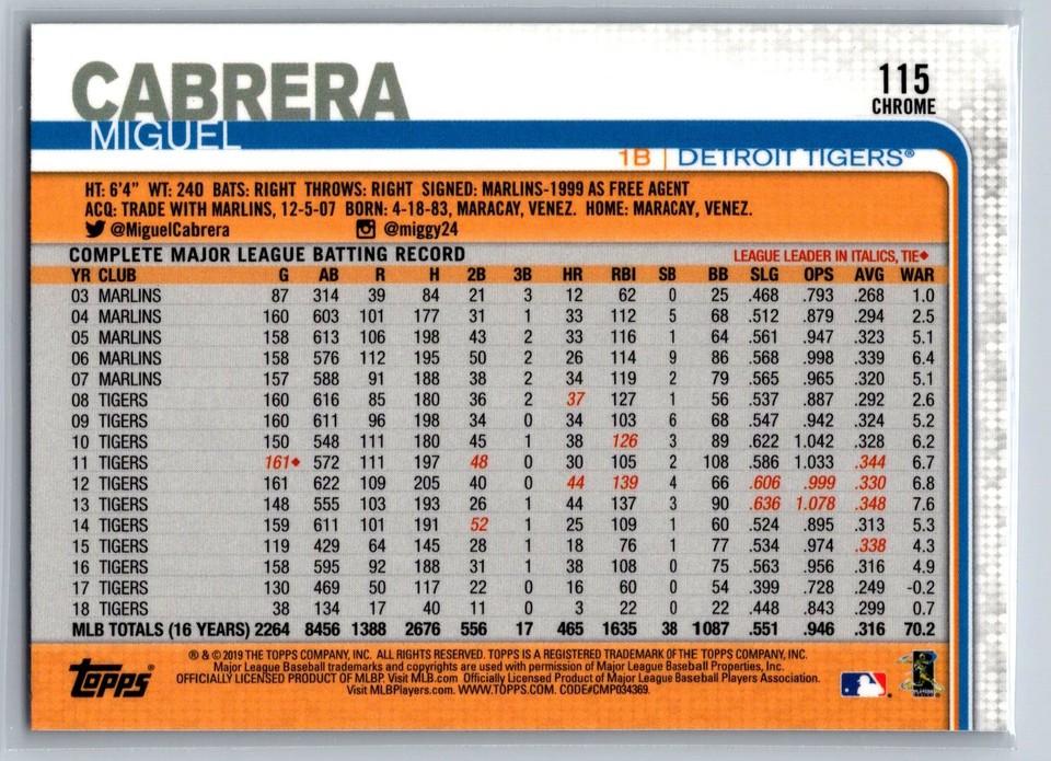 2019 Topps Chrome Miguel Cabrera Detroit Tigers #115 | eBay