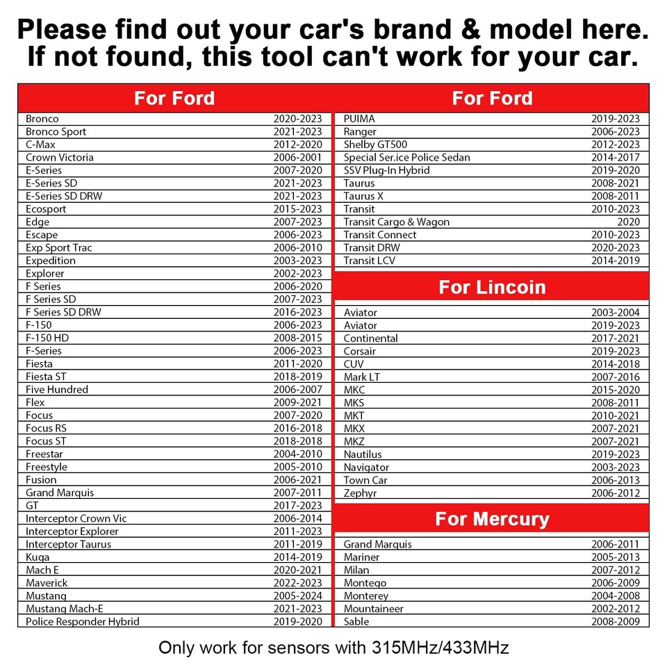 TPMS Tire Pressure Sensor Reset Programmer For 2015-2020 Ford F150 | eBay