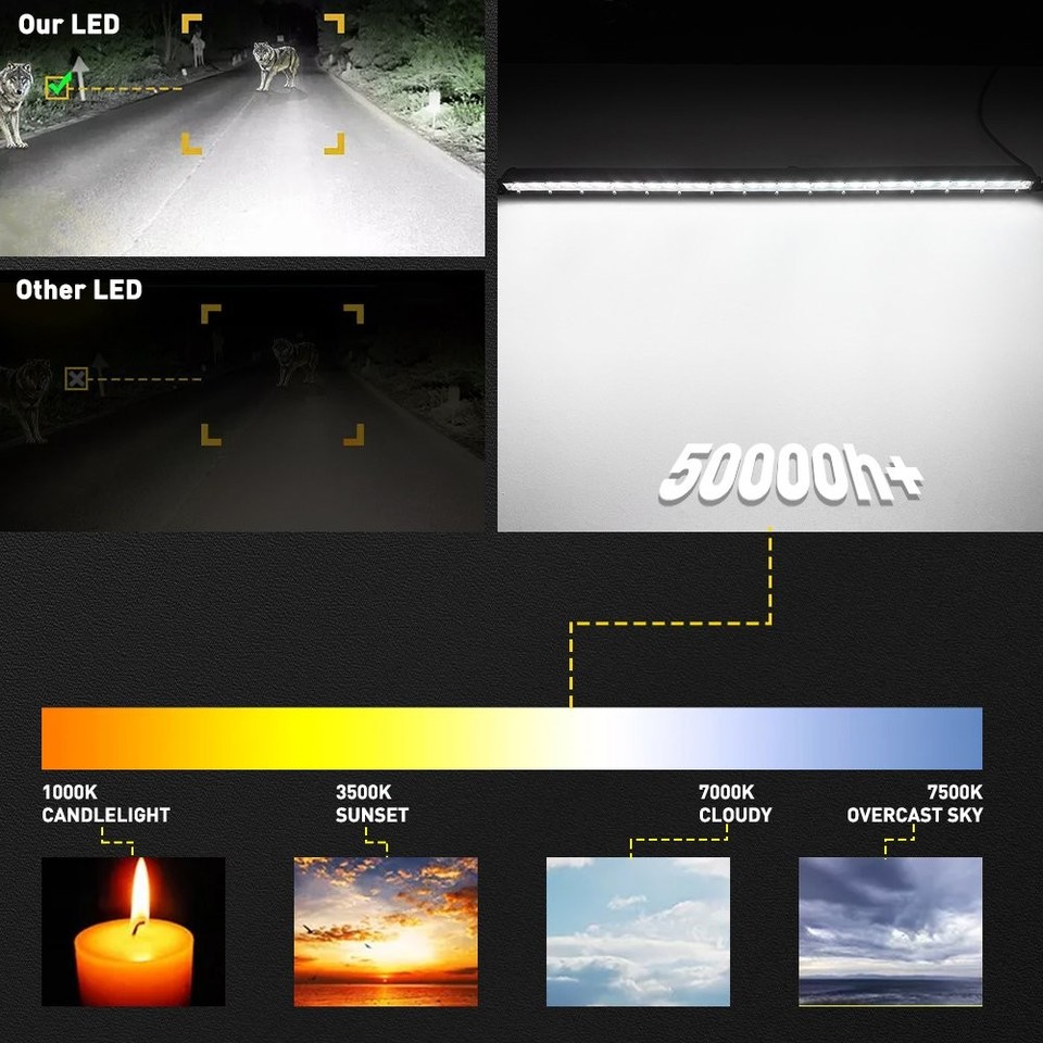 Ultra Slim Single Row LED Light Bar Spot Light For Off Road Ranger ATV ...