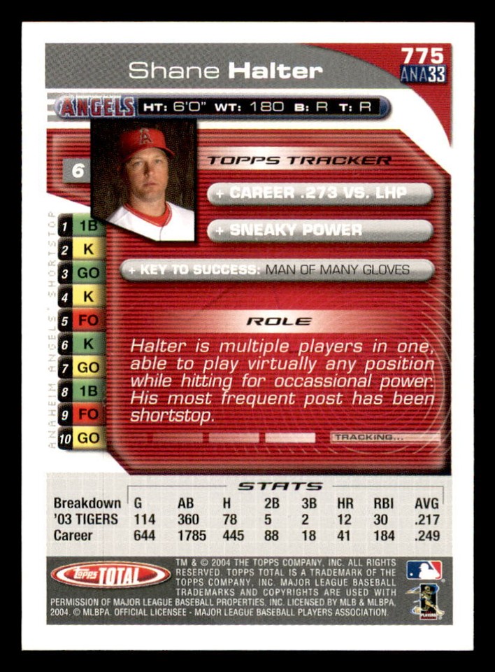 2004 Topps Total #775 Shane Halter Anaheim Angels | eBay