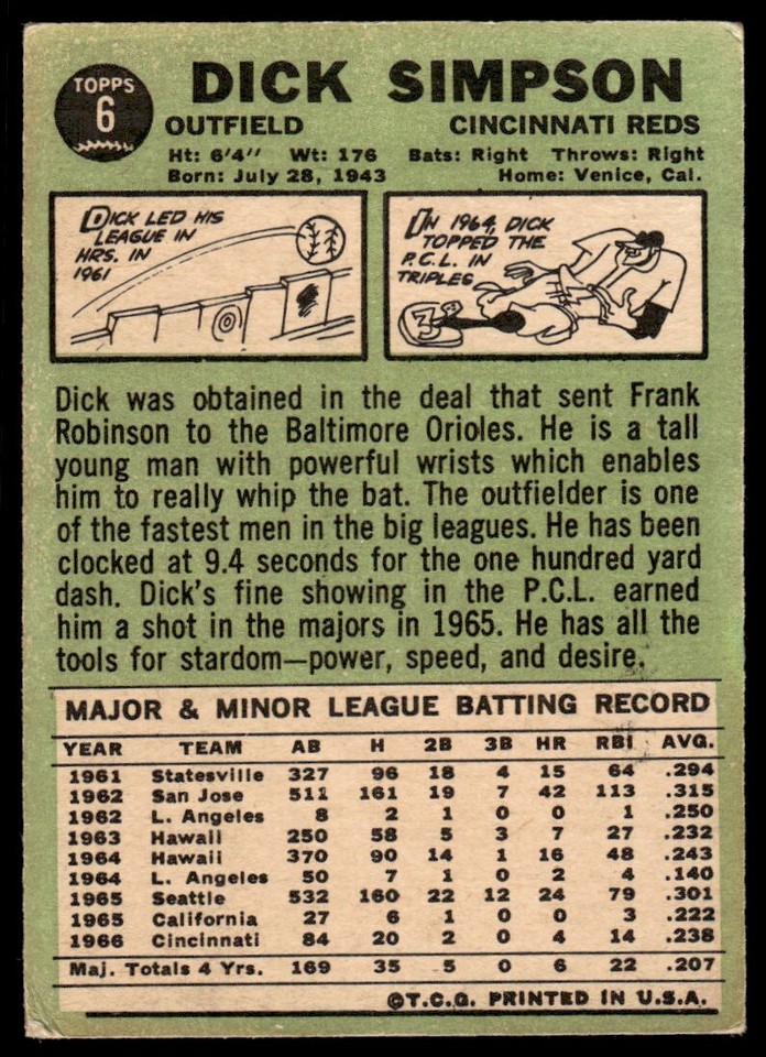1967 Topps Baseball Dick Simpson Auto Cincinnati Reds #6 Signed | eBay