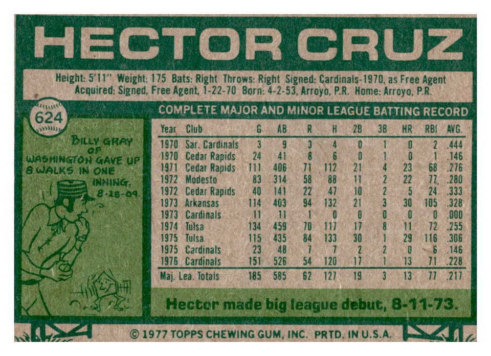 1977 Topps Hector Cruz 624 | eBay