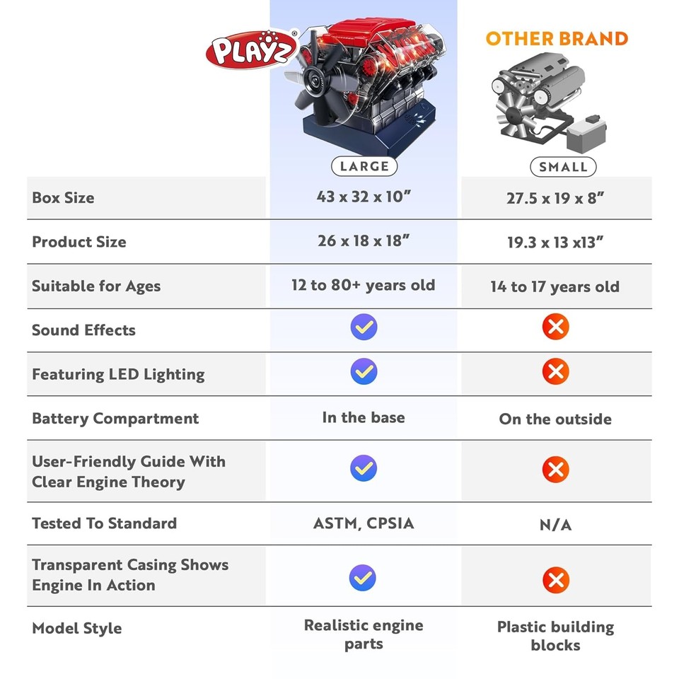 V8 Combustion Engine Model Kit That Runs - Build Your Own STEM Mini V8 ...