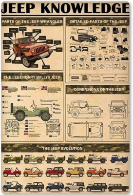 Jeep Knowledge Metal Tin Sign Jeep Planning Infographic Poster Plaque ...