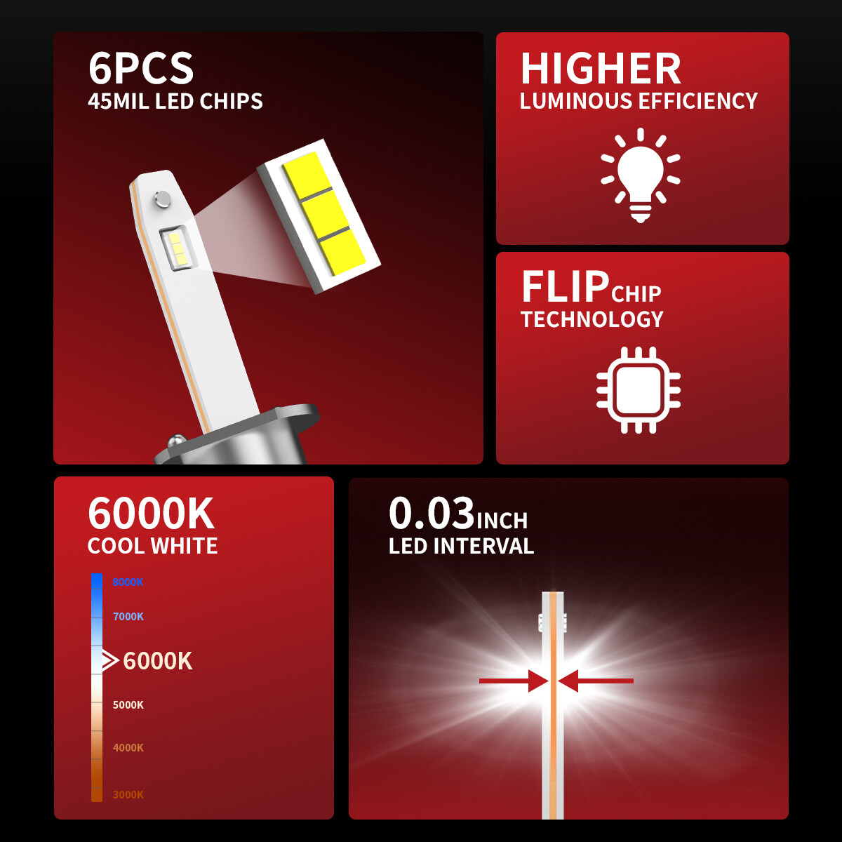 H1 LED Bulb Headlight High Beam Super Bright White for Hyundai Elantra ...