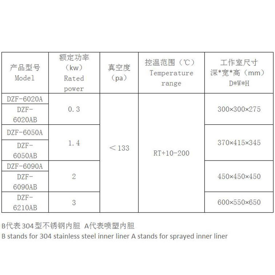 Industrial Lab DZF Vacuum Drying Oven Intelligent Temperature Control ...