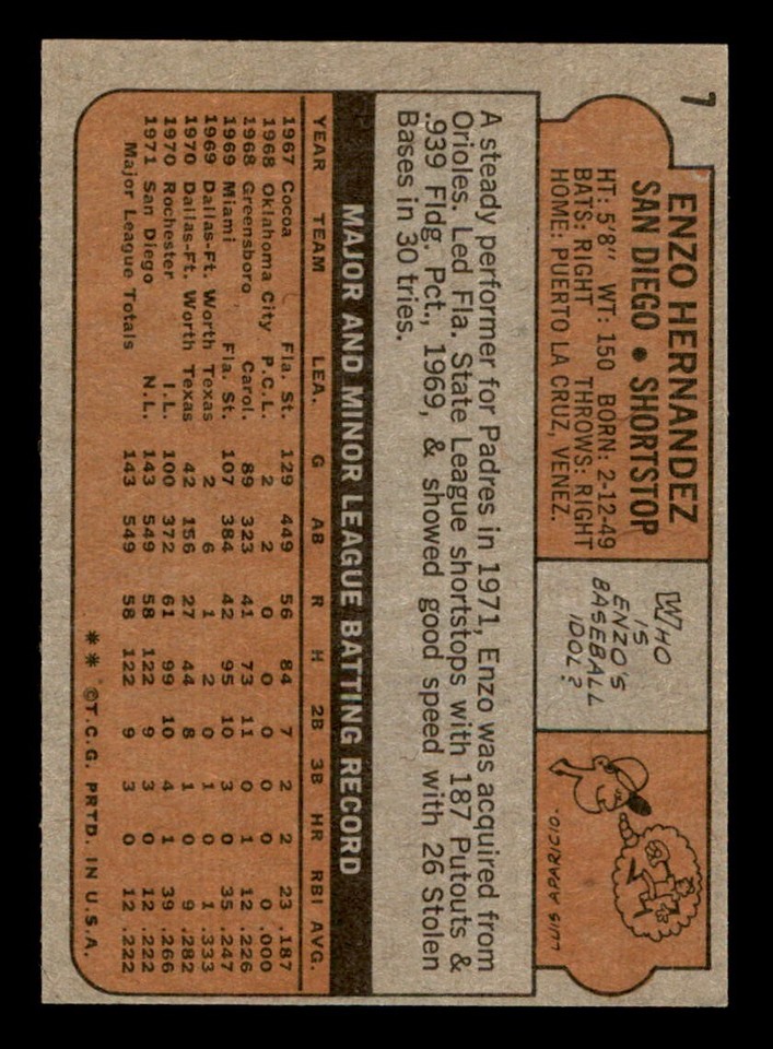 1972 Topps Baseball #7 Enzo Hernandez EX/MT *d2 | eBay