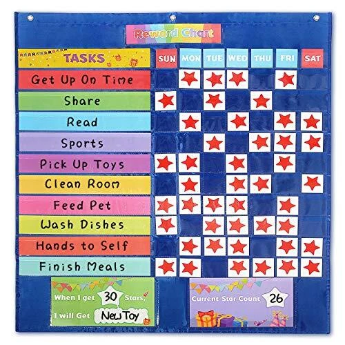 Hands To Self Behavior Chart